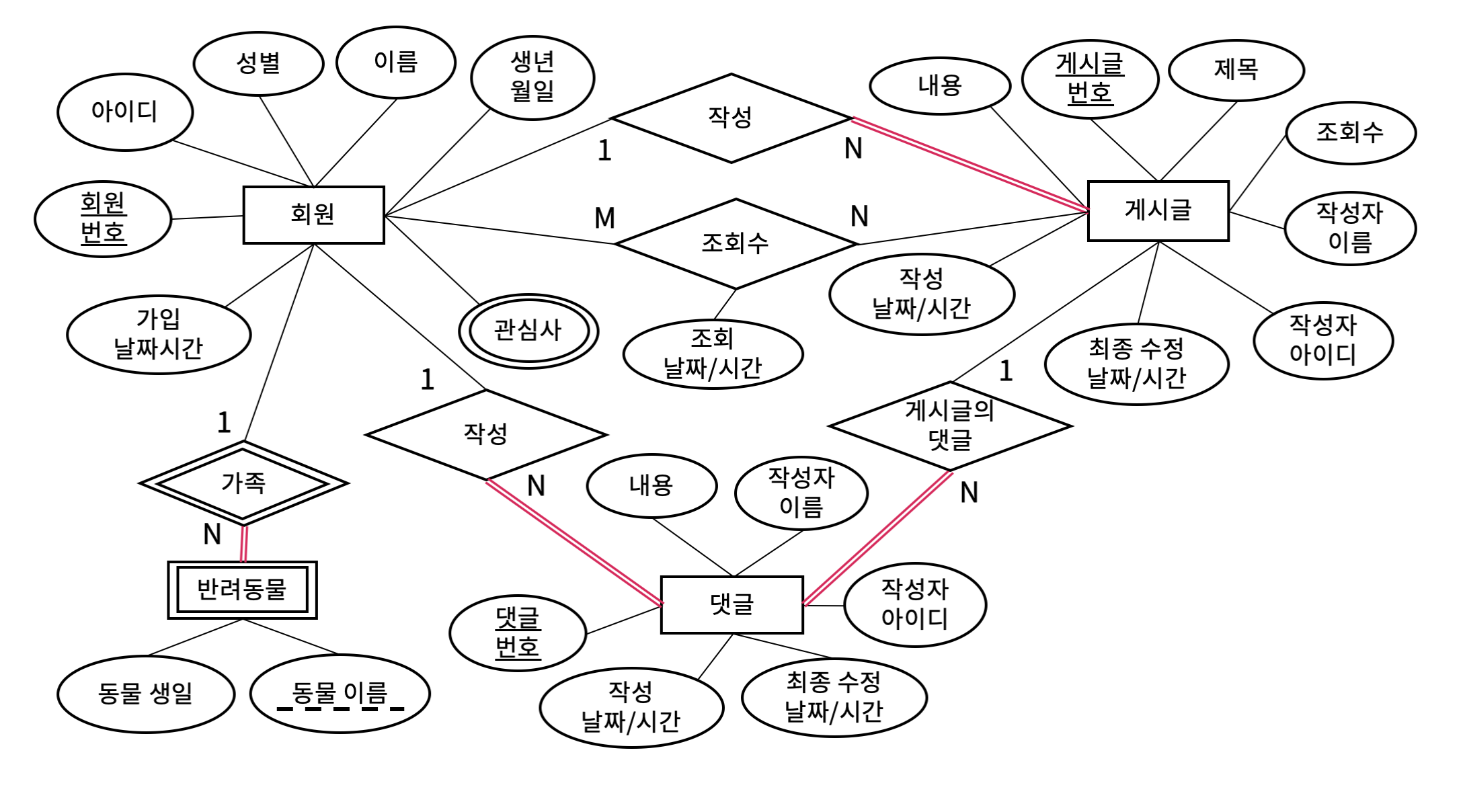 Okky 백엔드 개발을 위한 자바 강의와 자료구조 강의 데이터베이스 강의