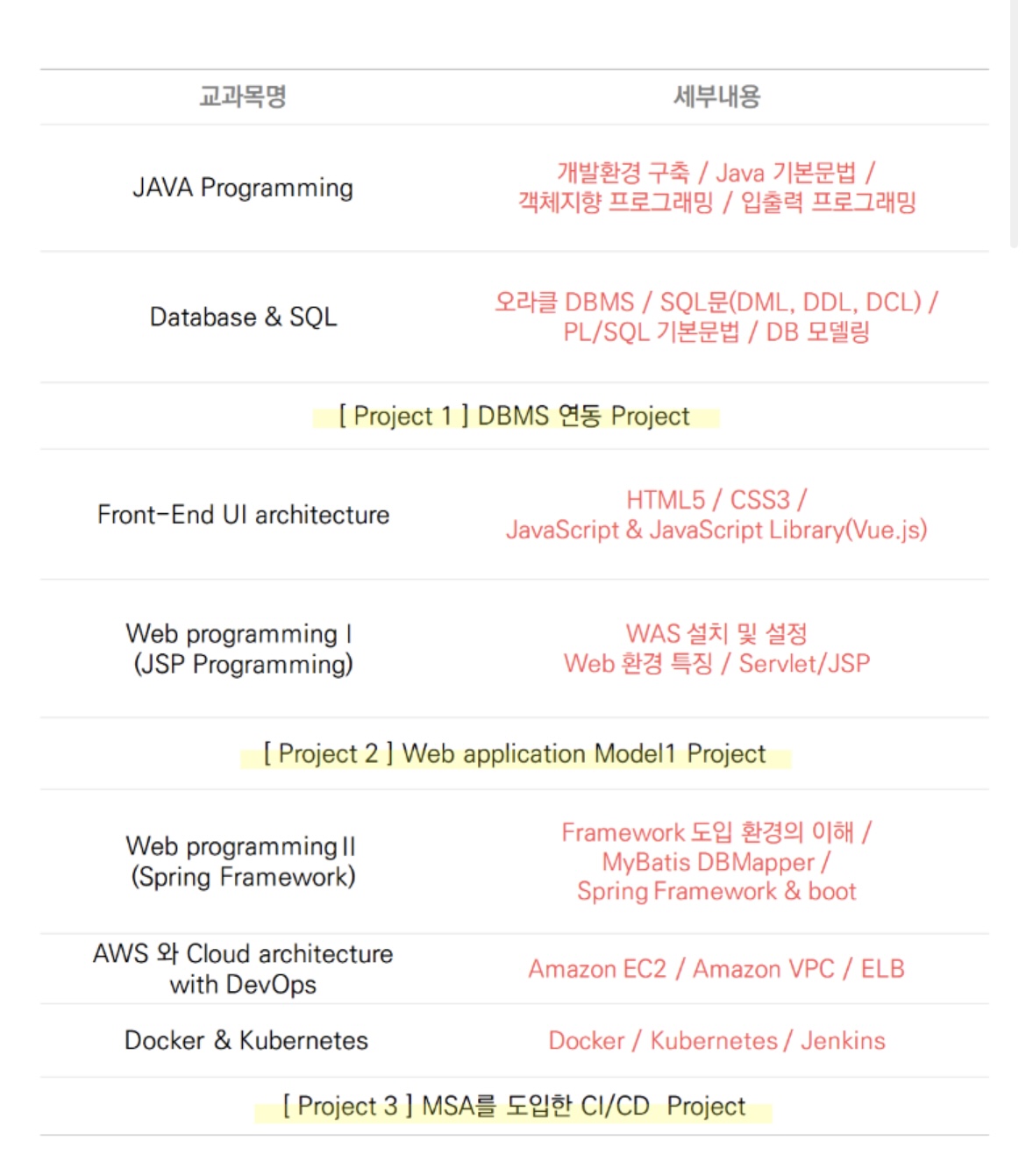 OKKY - 국비 학원 조언