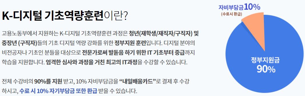 Okky 고용노동부 선정 우수훈련기관 아이티윌온라인교육 빅데이터분석 및 머신러닝 파이썬응용과정 취준생and재직자 모두 가능 K디지털기초역량훈련