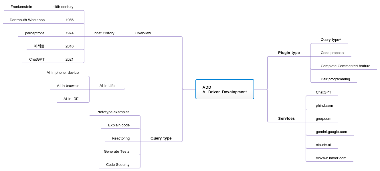 OKKY - ADD; AI 주도 개발 방법론